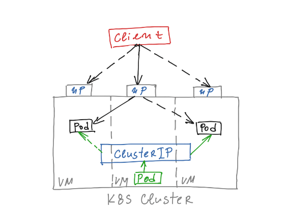 Kubernetes Services Exposing An Application With Nodeport Vmware By Broadcom